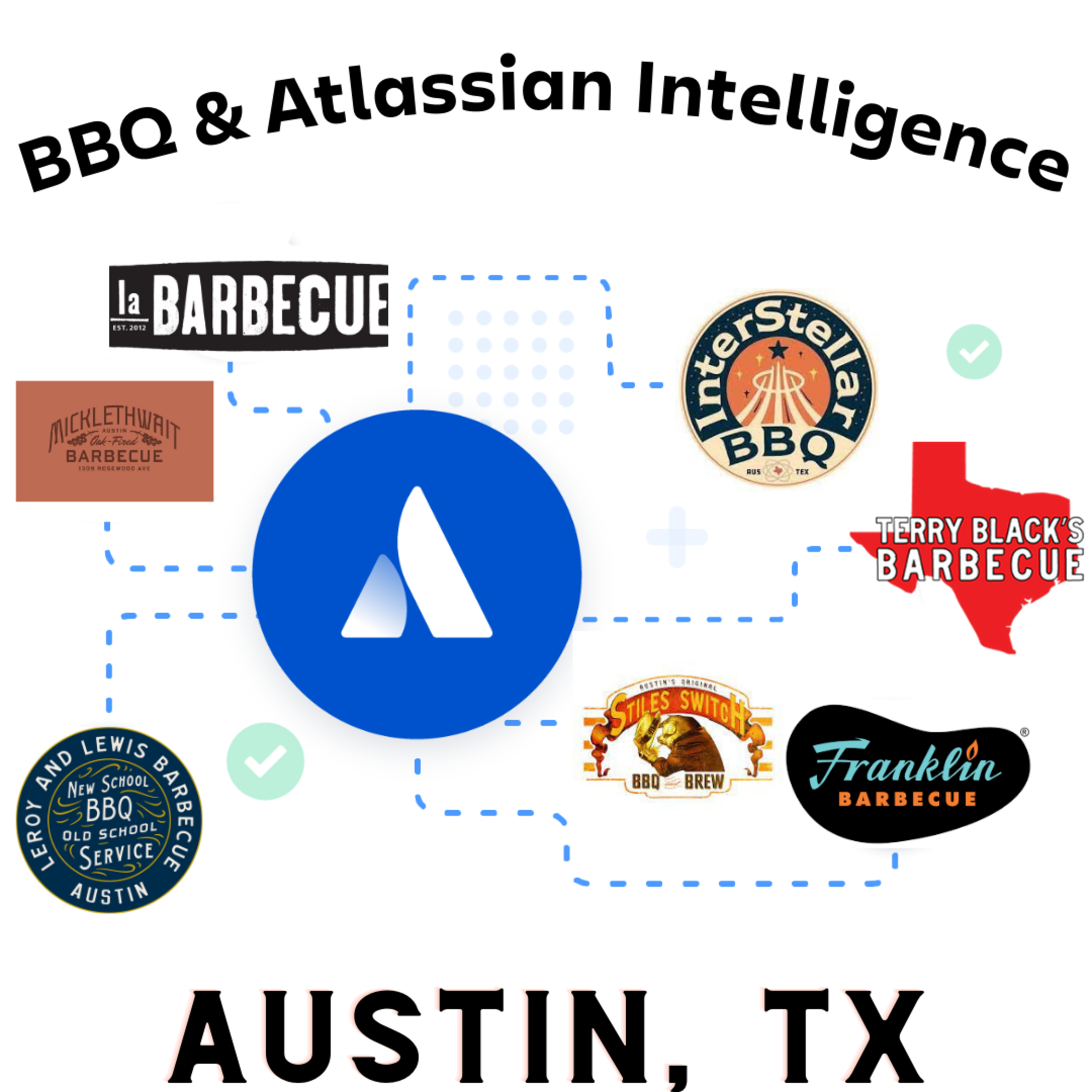 See Round 2: BBQ & Atlassian Intelligence at Atlassian Community Events Austin